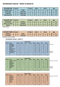 S&DL Results & Tables – 2025 – Westerham Bowls Club