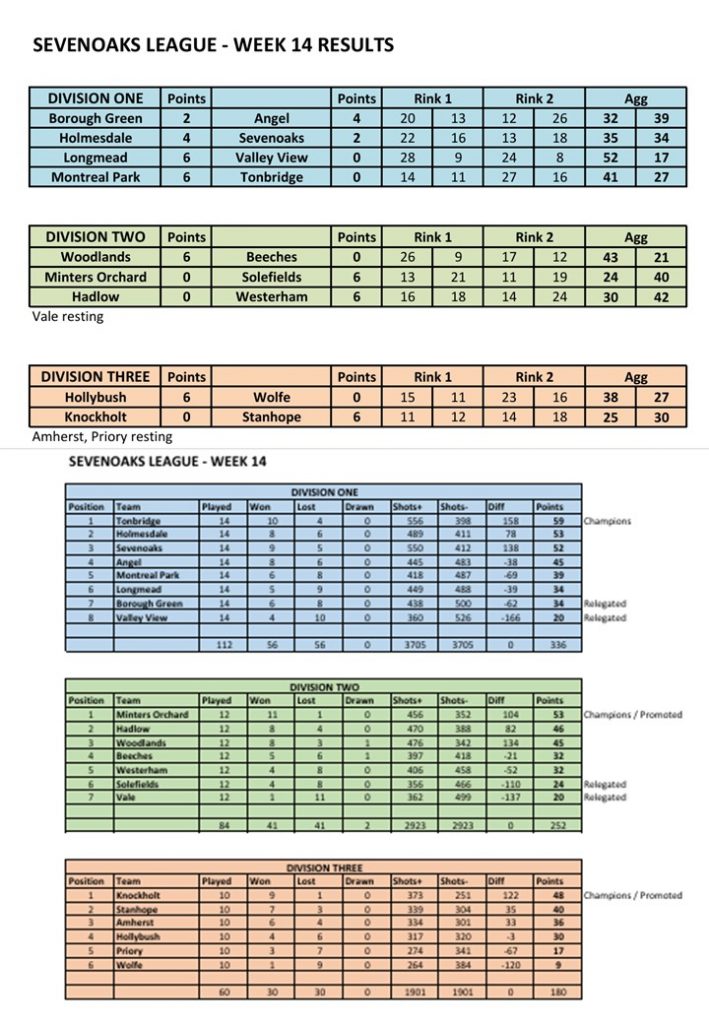 S&DL Results & Tables – 2025 – Westerham Bowls Club